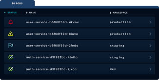Kubernetes monitoring | Blue Matador