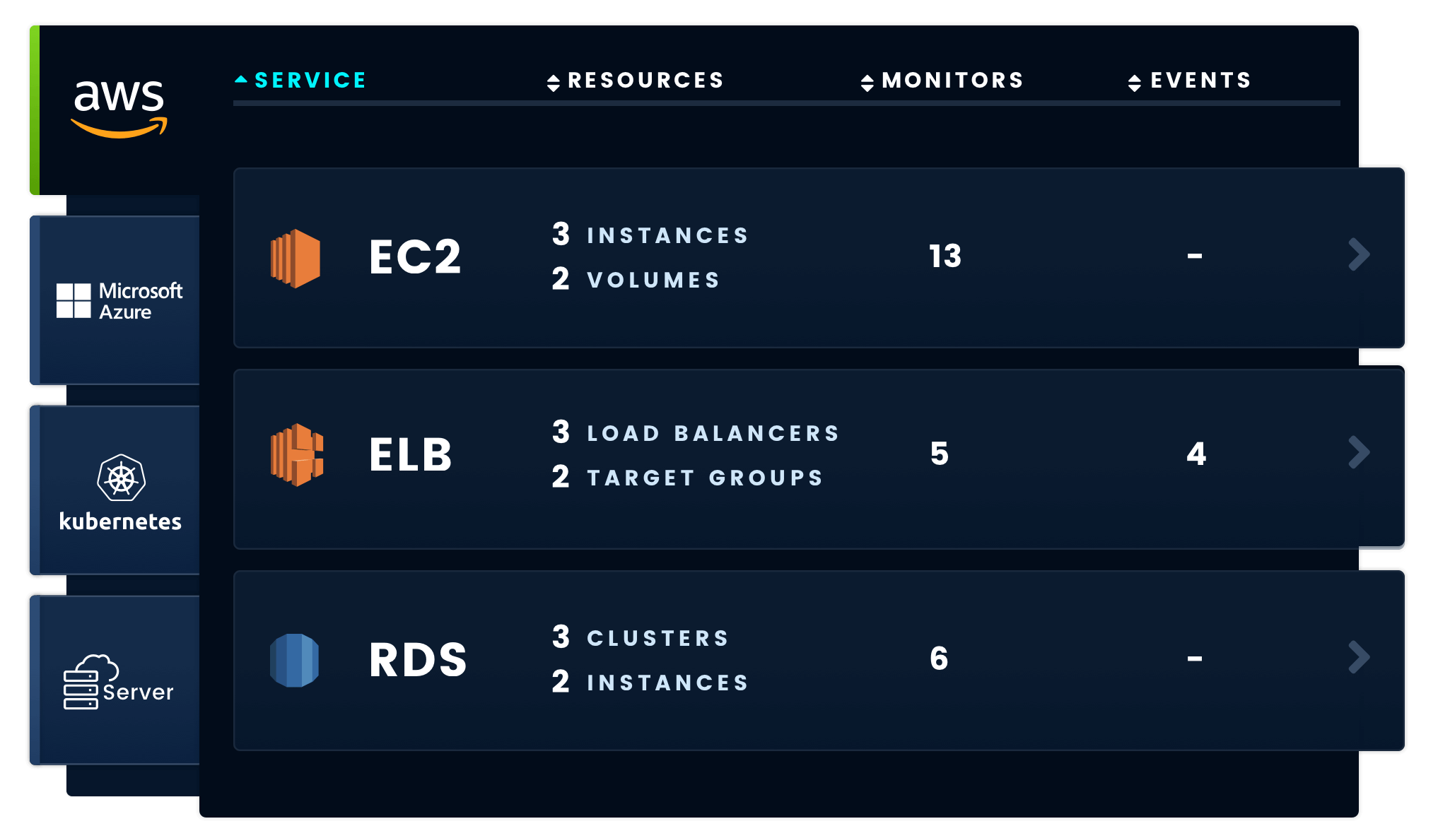 How it works | Blue Matador cloud monitoring