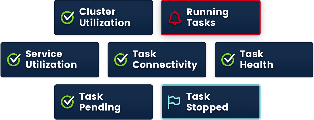 Effortless serverless infrastructure monitoring | Blue Matador
