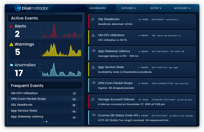 Azure Infrastructure Monitoring | Alert Automation by Blue Matador