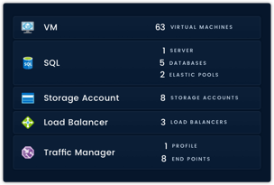 Azure Infrastructure Monitoring | Alert Automation by Blue Matador