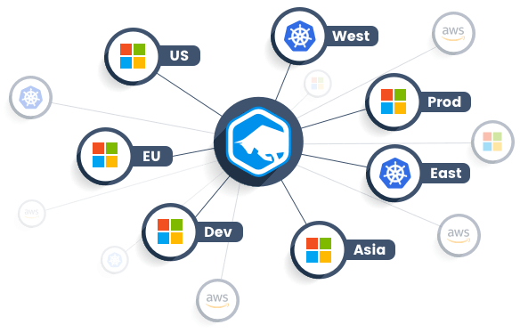 Azure Infrastructure Monitoring | Alert Automation by Blue Matador
