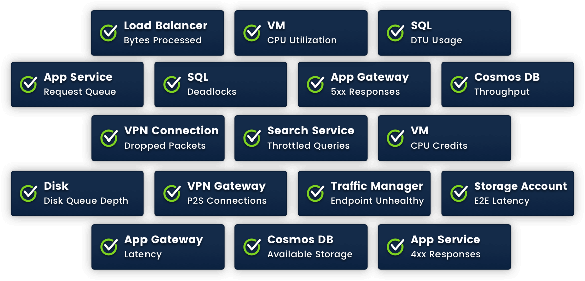 Azure Infrastructure Monitoring | Alert Automation by Blue Matador