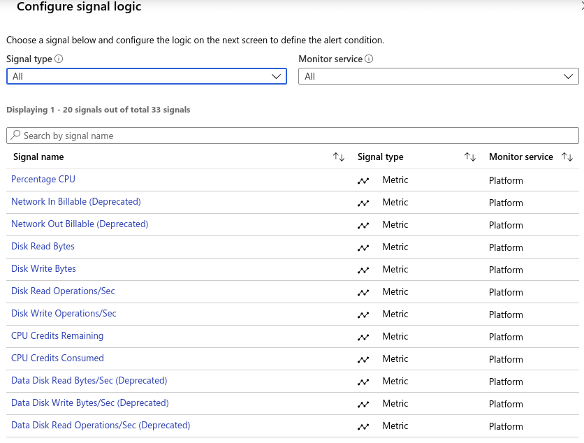 How to Create an Azure Monitor Alert