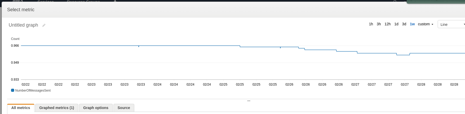 How to Monitor AWS SQS with CloudWatch