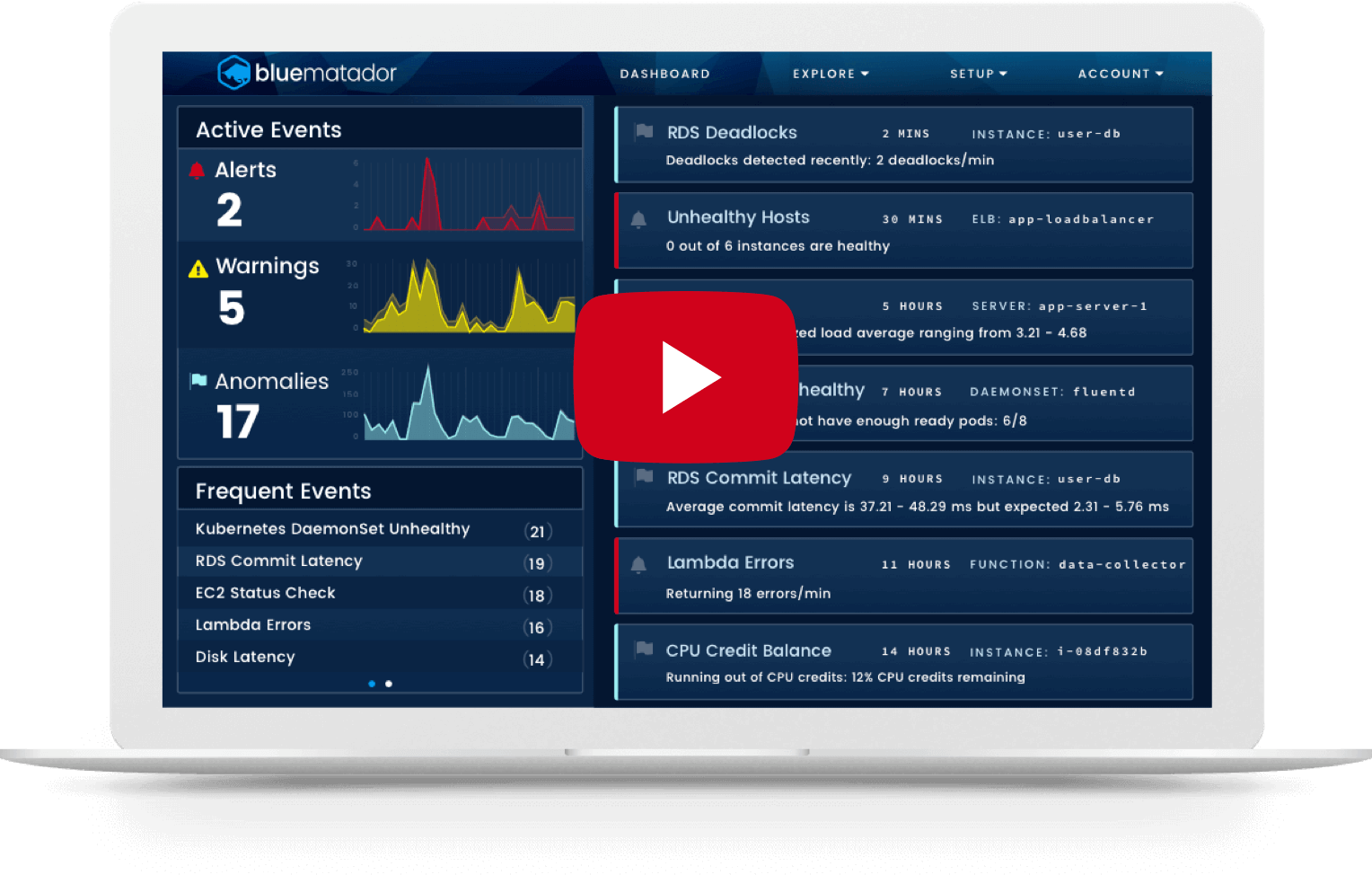 Try alert automation from Blue Matador