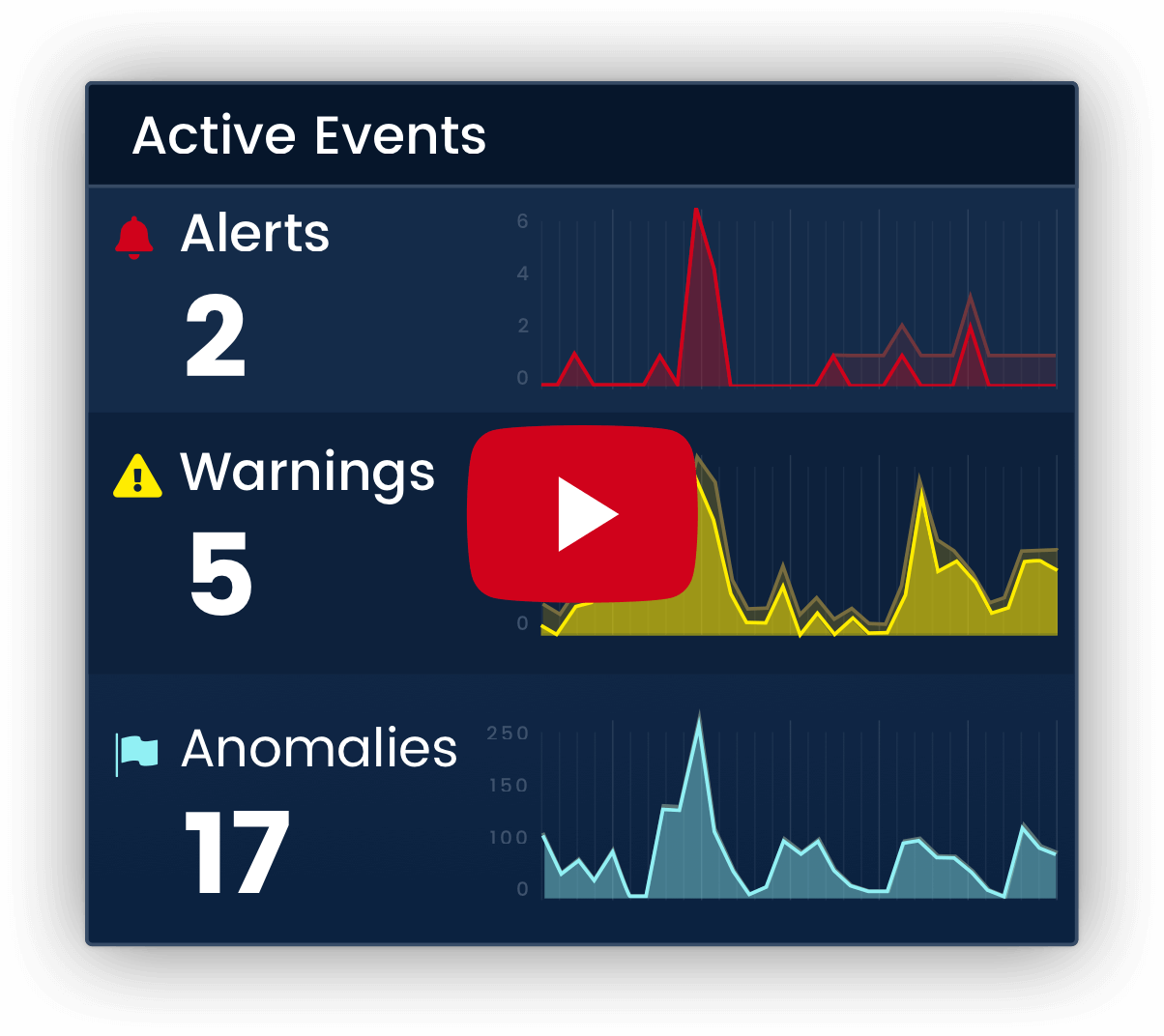 Blue Matador | Alert Automation for your Cloud Infrastructure