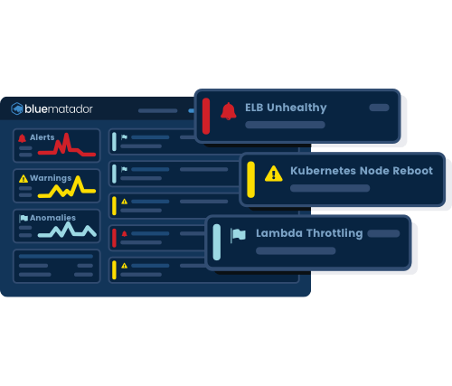 Blue Matador: Automated Monitoring