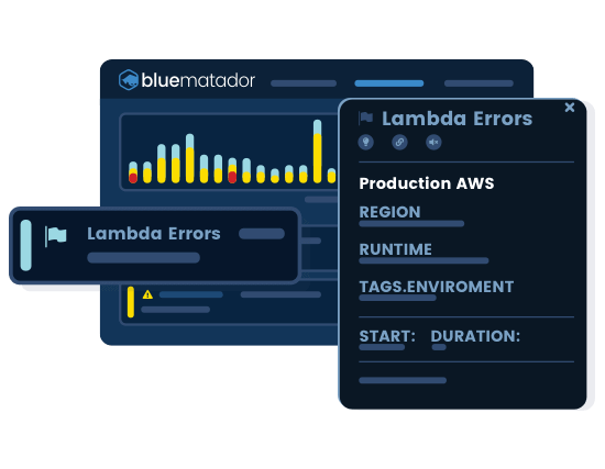 Blue Matador: Automated Monitoring
