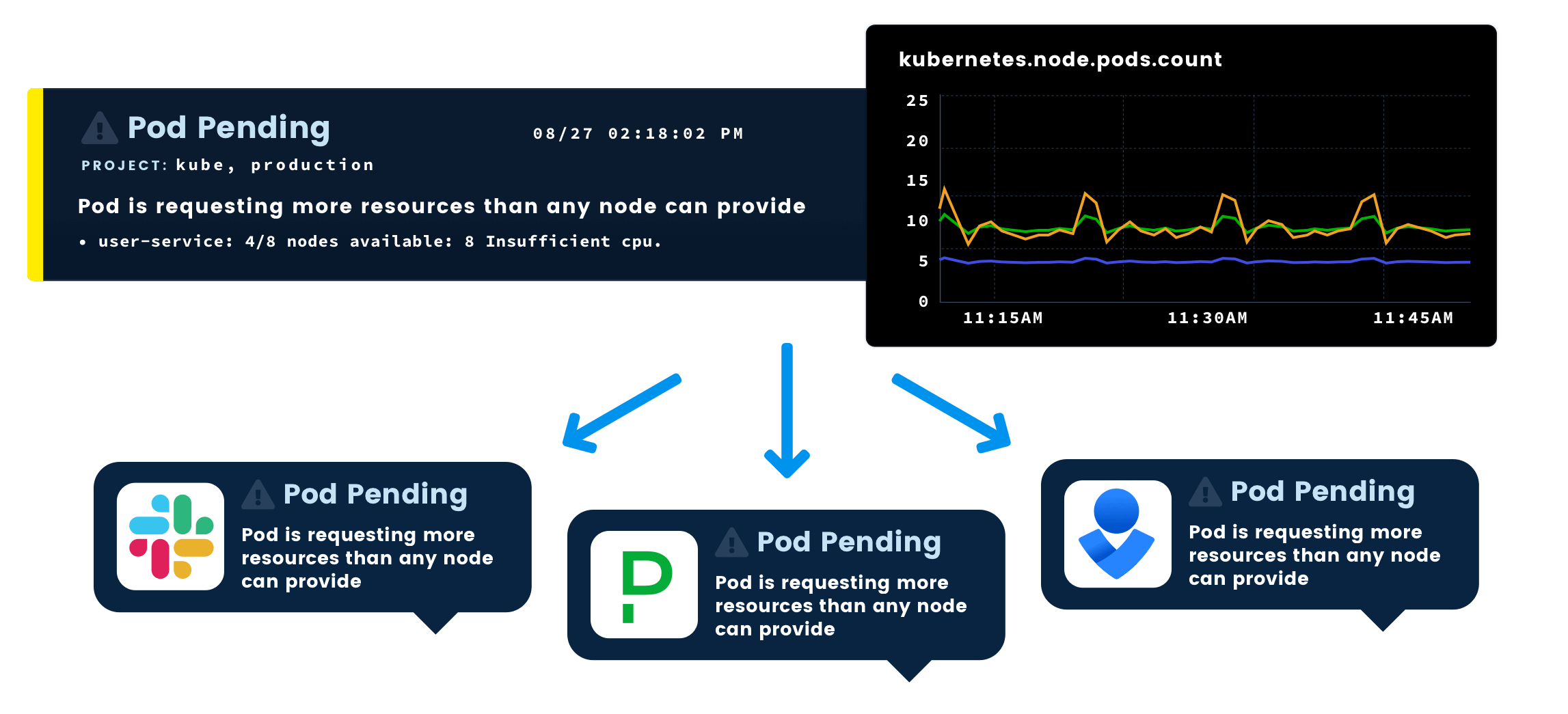 How it works | Blue Matador cloud monitoring