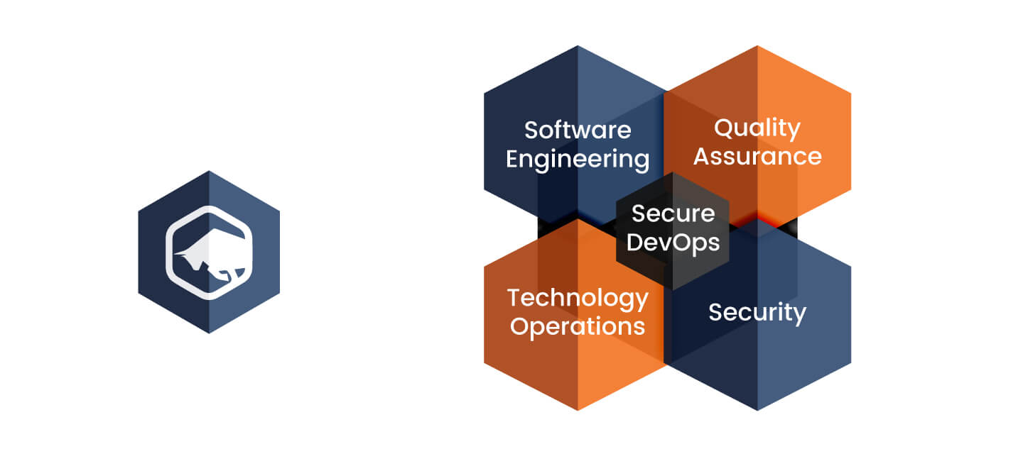 How Security & QA Fit into the DevOps Cycle
