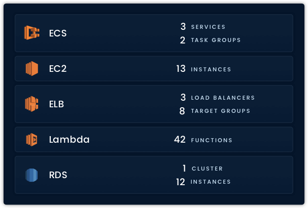 AWS Infrastructure Monitoring | Alert Automation by Blue Matador