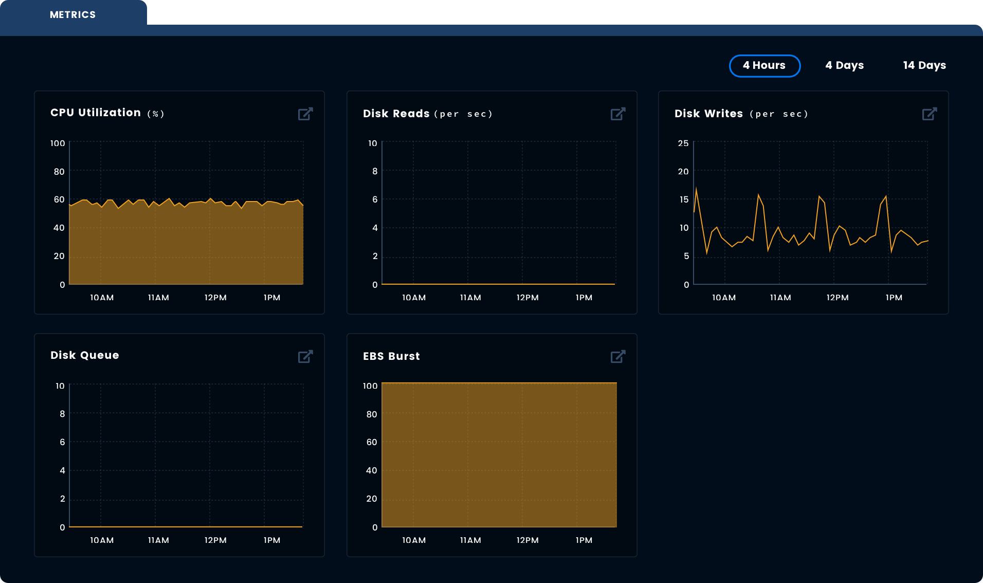 AWS monitoring | Blue Matador